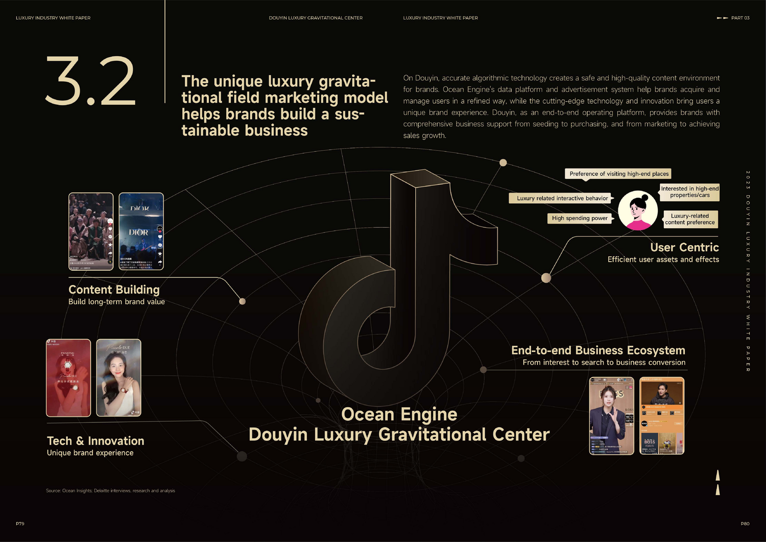 Douyin Luxury Gravitational Center - 2023 Douyin Luxury Industry White ...