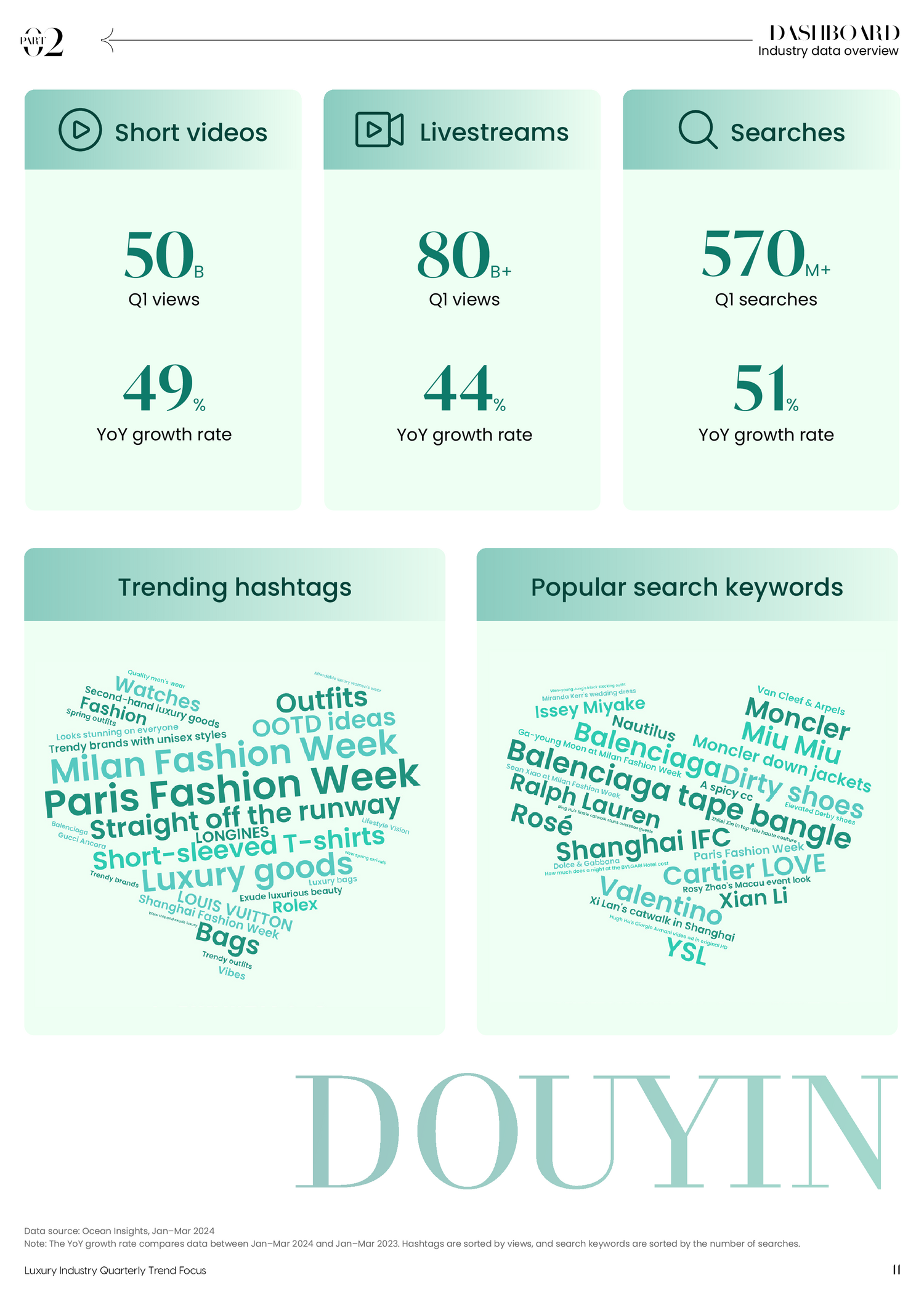 Luxury Industry-Douyin Quarterly Trend Focus (Spring Issue)-算数报告-巨量算数